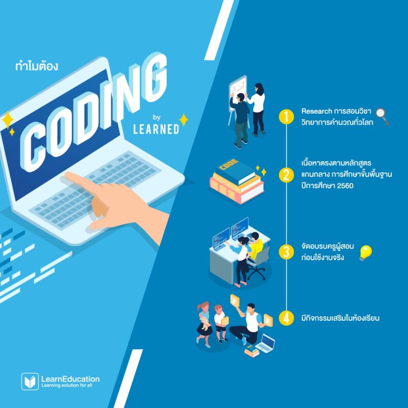 สอน Coding ไม่ใช่เรื่องยาก Learn Education ช่วยได้ - Learn Education