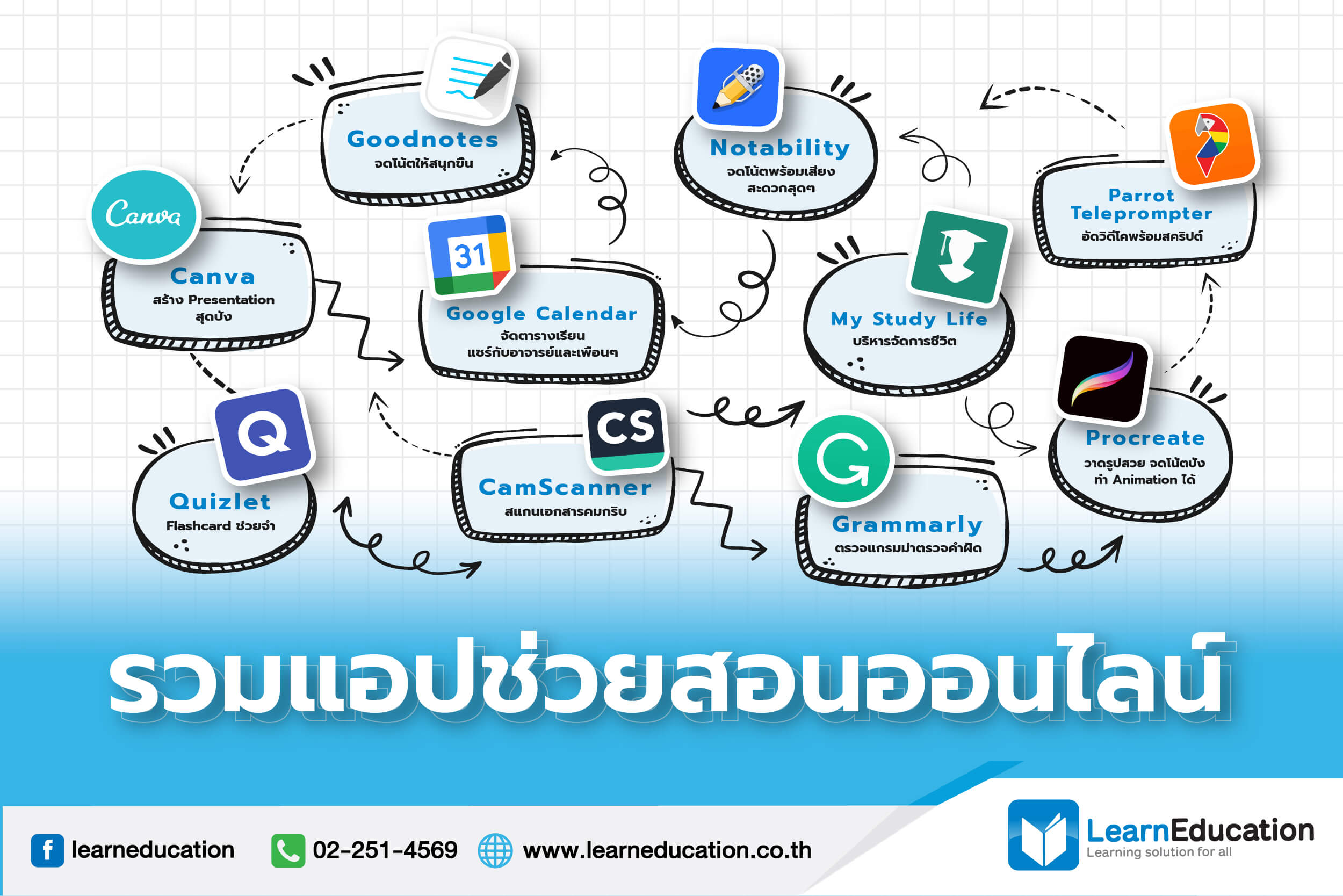 รวมแอปช่วย สอนออนไลน์ คุณครูเลือกใช้งานควบคู่การสอนออนไลน์